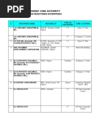 LIIP Companies in Mamplasan, Laguna | PDF | Warehouse | Business Process