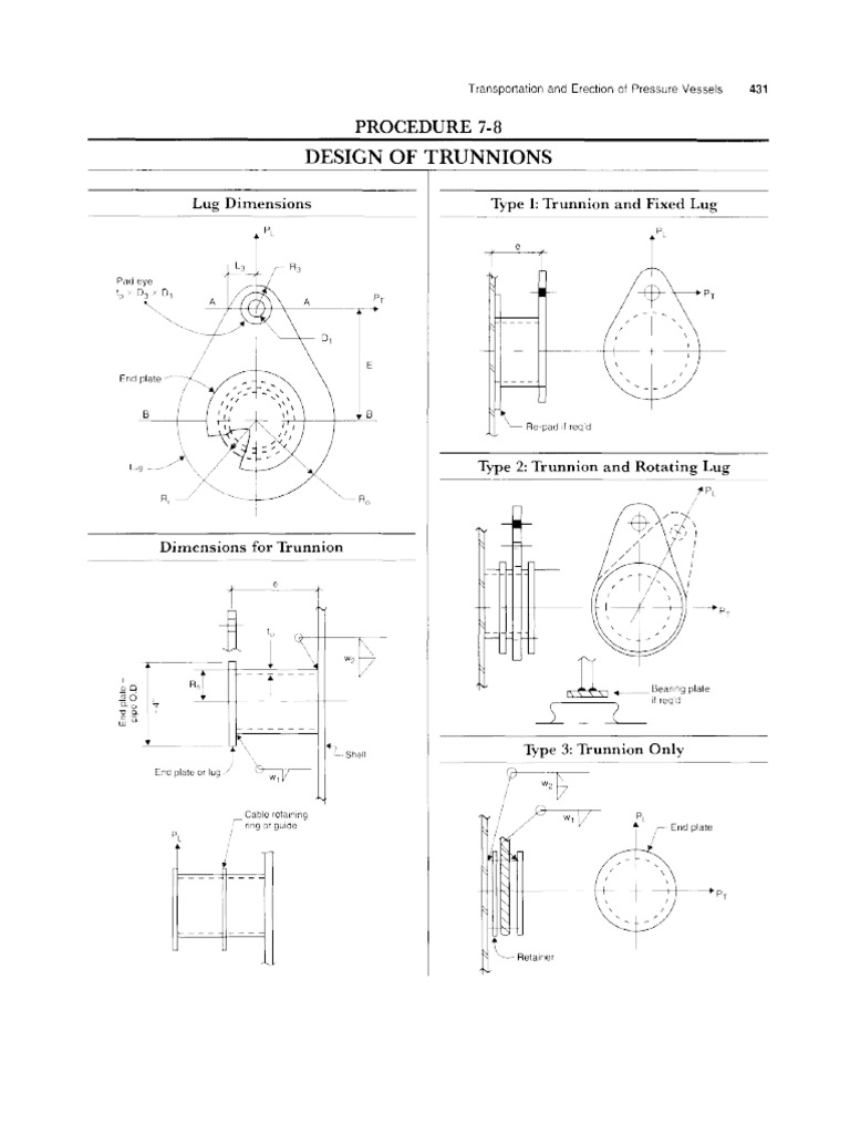 Design of Trunion | PDF