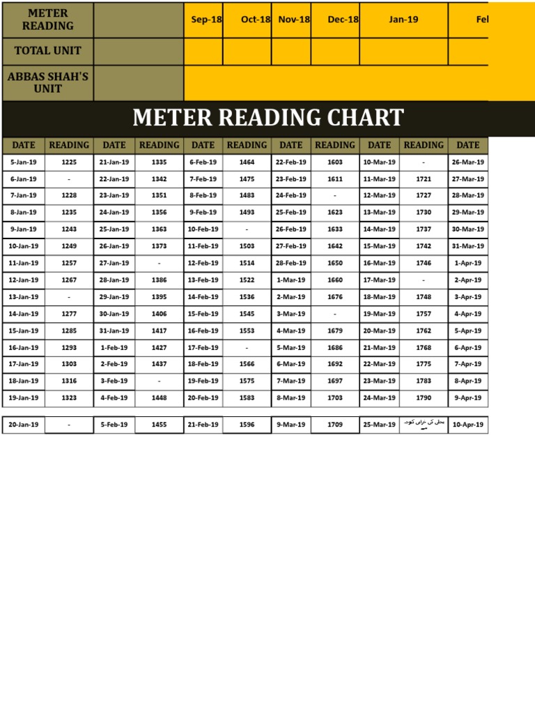 Meter Reading Chart | PDF