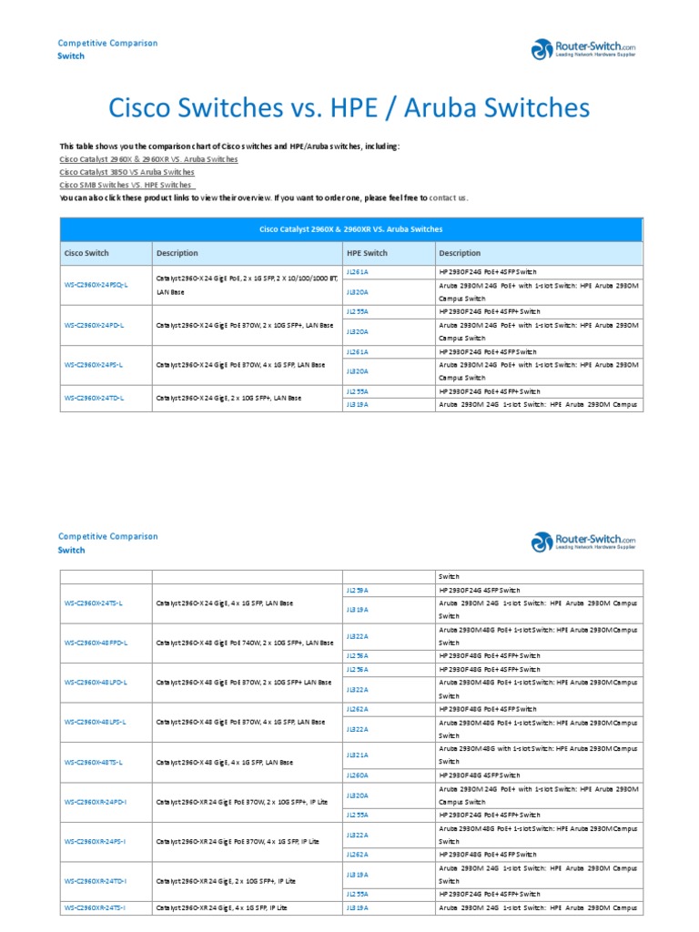 Comparison Cisco Switches Vs Hpe Aruba Switches | PDF | Network Switch ...