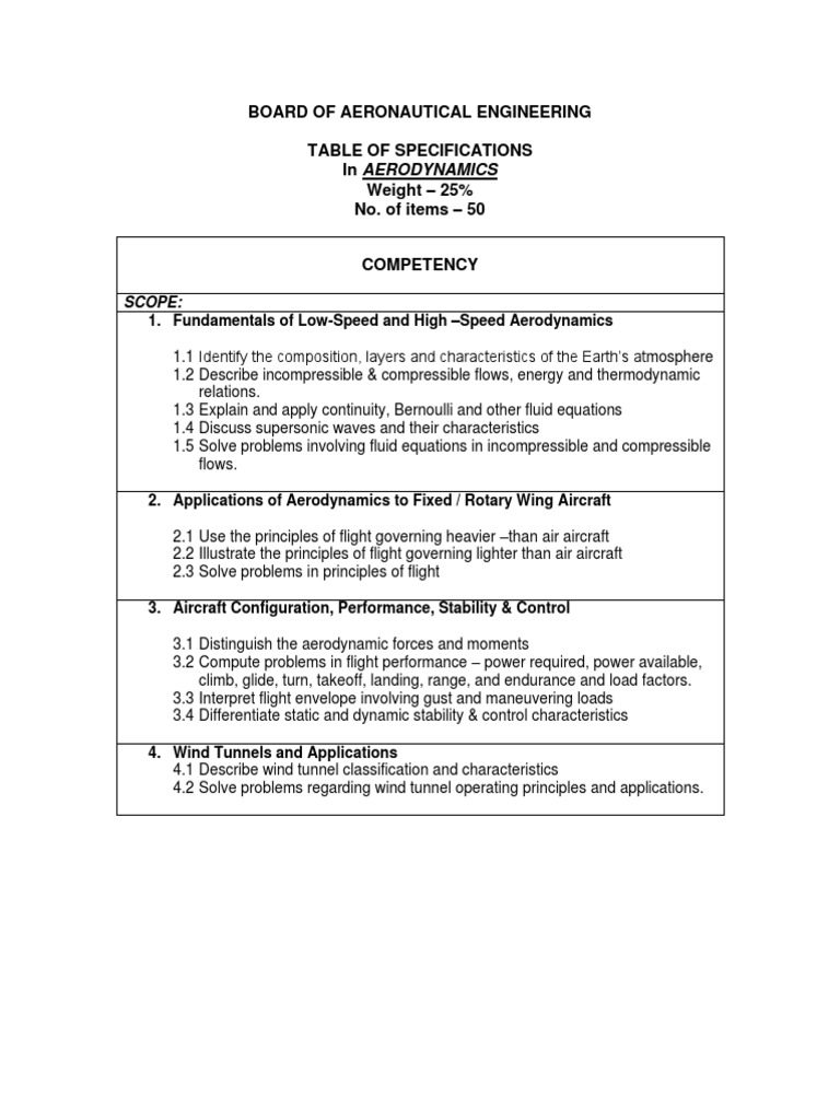 Board of Aeronautical Engineering exam specifications | PDF ...
