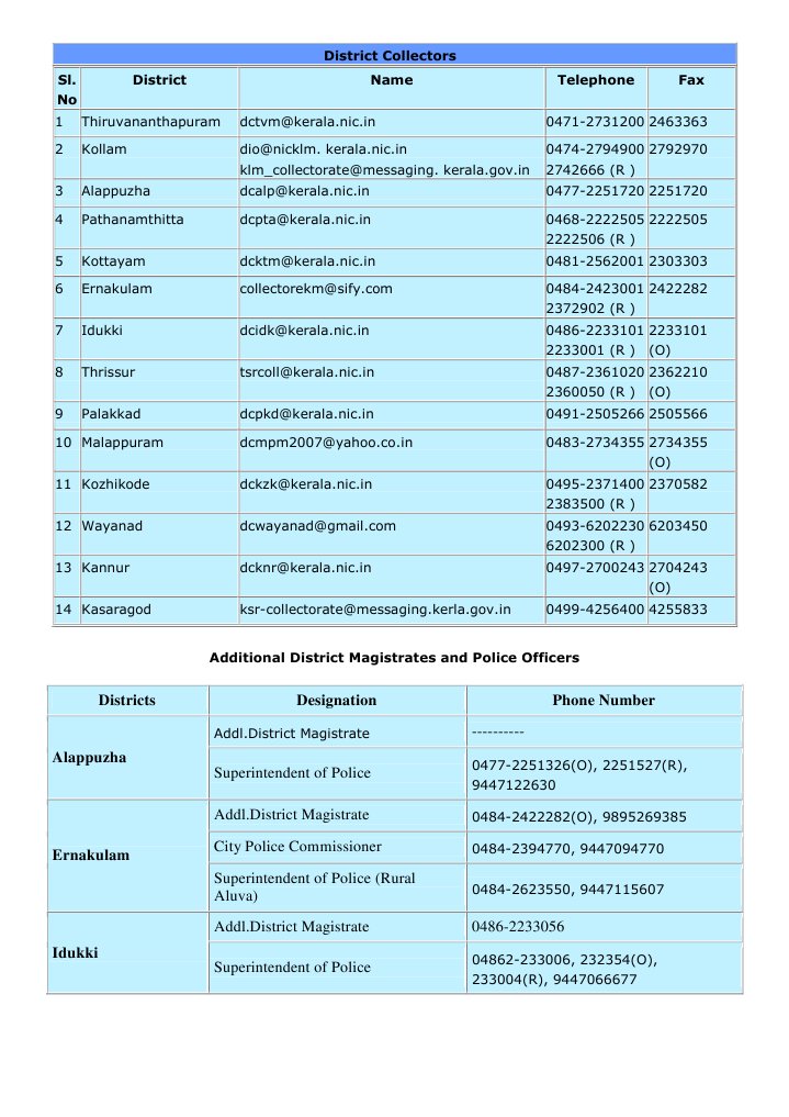 Kerala District Collector Contact List | PDF | Government Of India ...