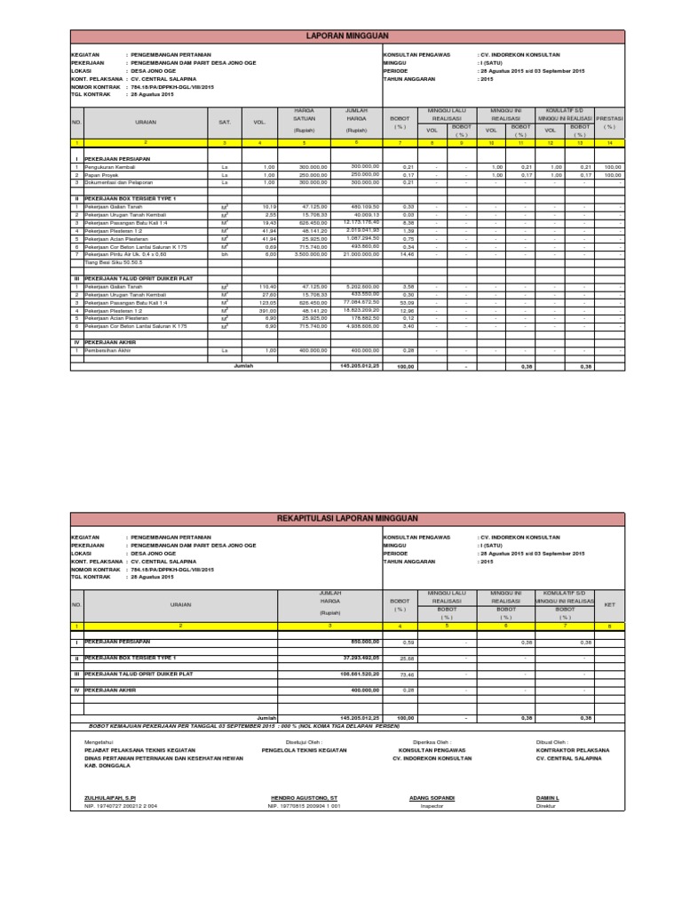 Laporan Dam Parit Jono Oge | PDF