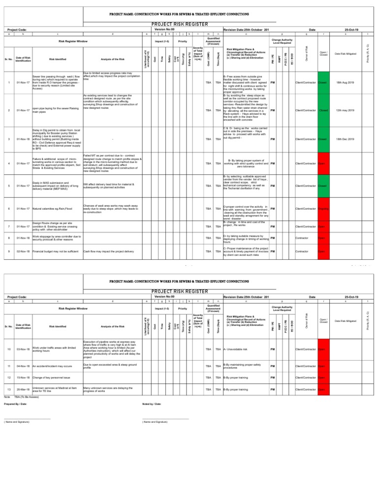 Project Risk Register: Project Name: Construction Works For Sewers ...