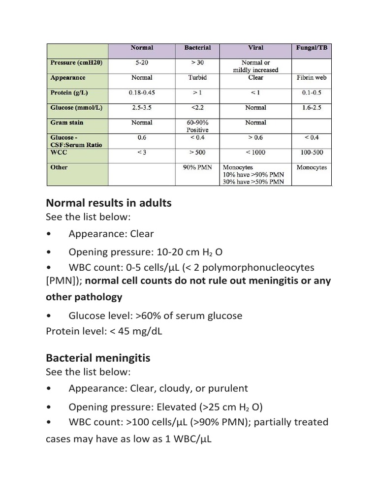 Normal Results in Adults | PDF | Meningitis | Medicine