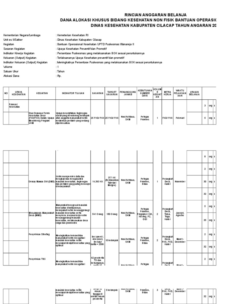 Sampel Rab Promkes Uks | PDF