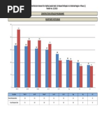 Construction Project Mobilization Checklist | PDF