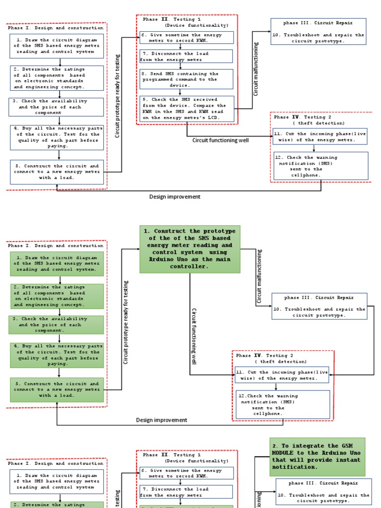 Conceptual Framework | PDF | Prototype | Electronics