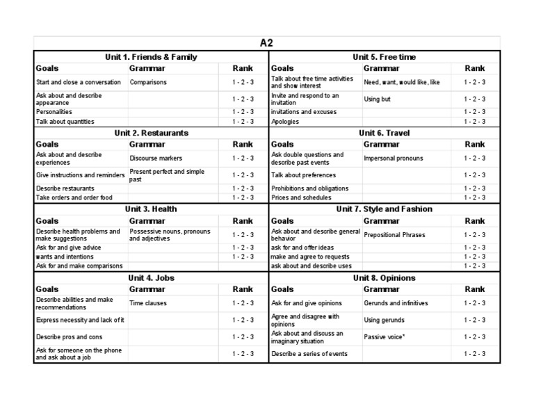 A2 English Grammar Scope and Sequence | PDF | English Grammar | Syntax