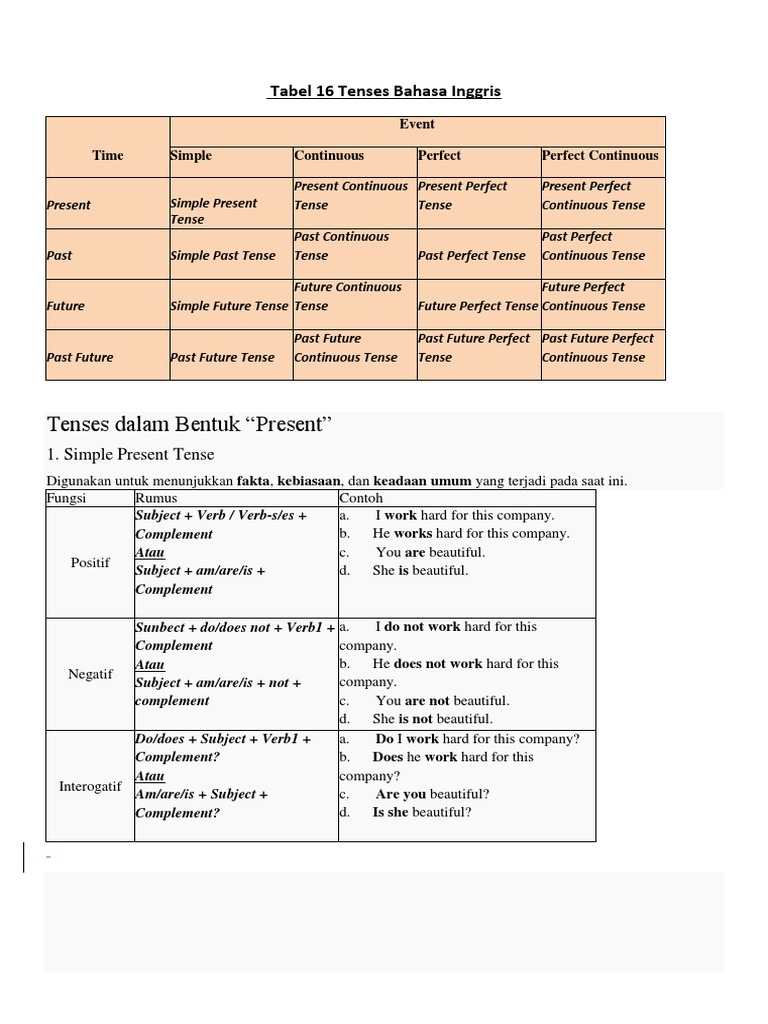 Tabel 16 Tenses Bahasa Inggris | PDF | Grammatical Tense | Language Mechanics