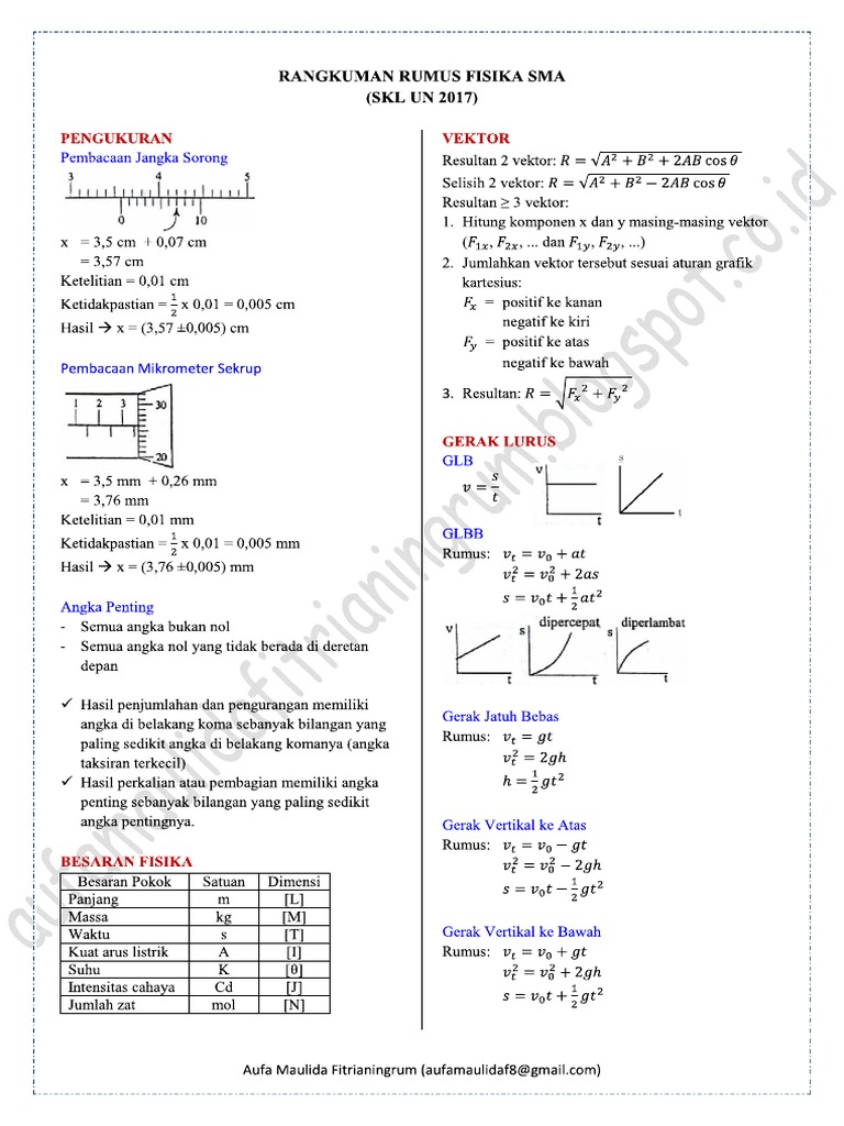 Rumus Fisika SMA | PDF