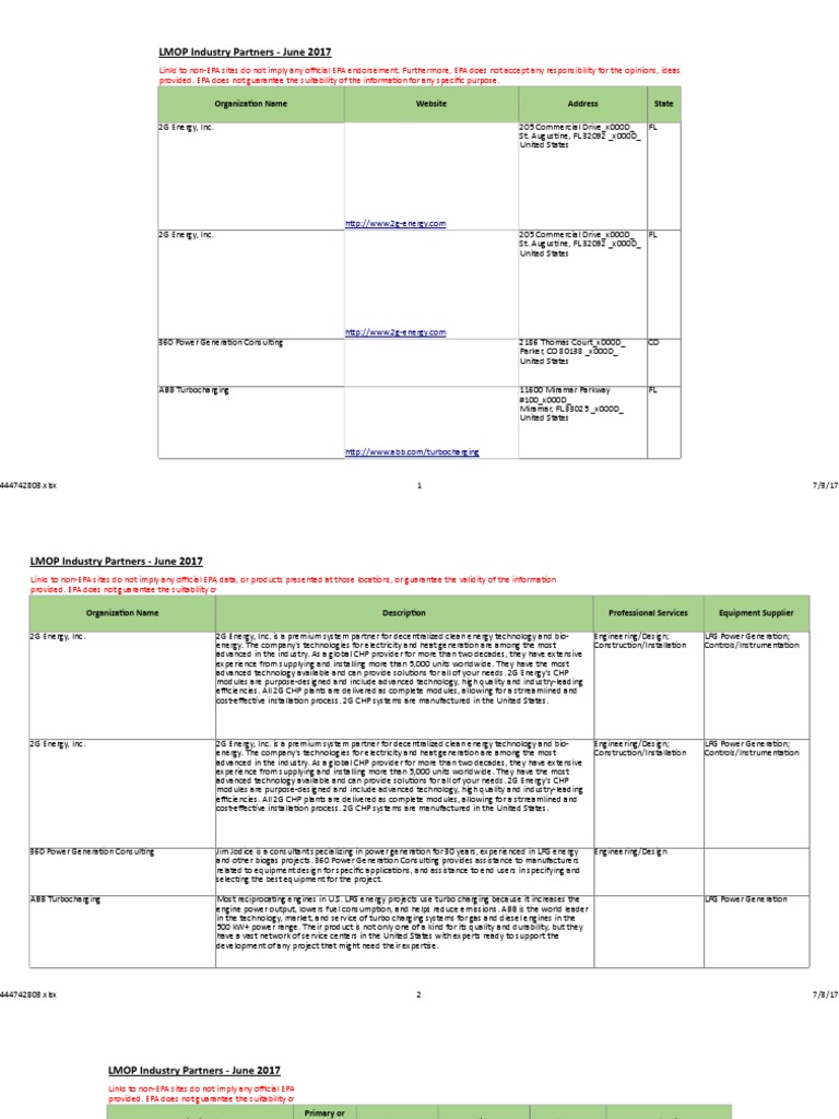 Lmop Partners | PDF | Biogas | Cogeneration