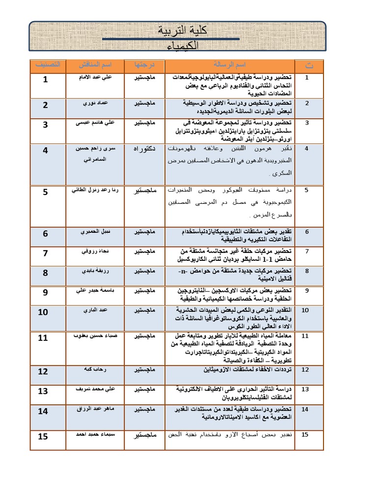رسائل واطاريح الكيمياء | PDF