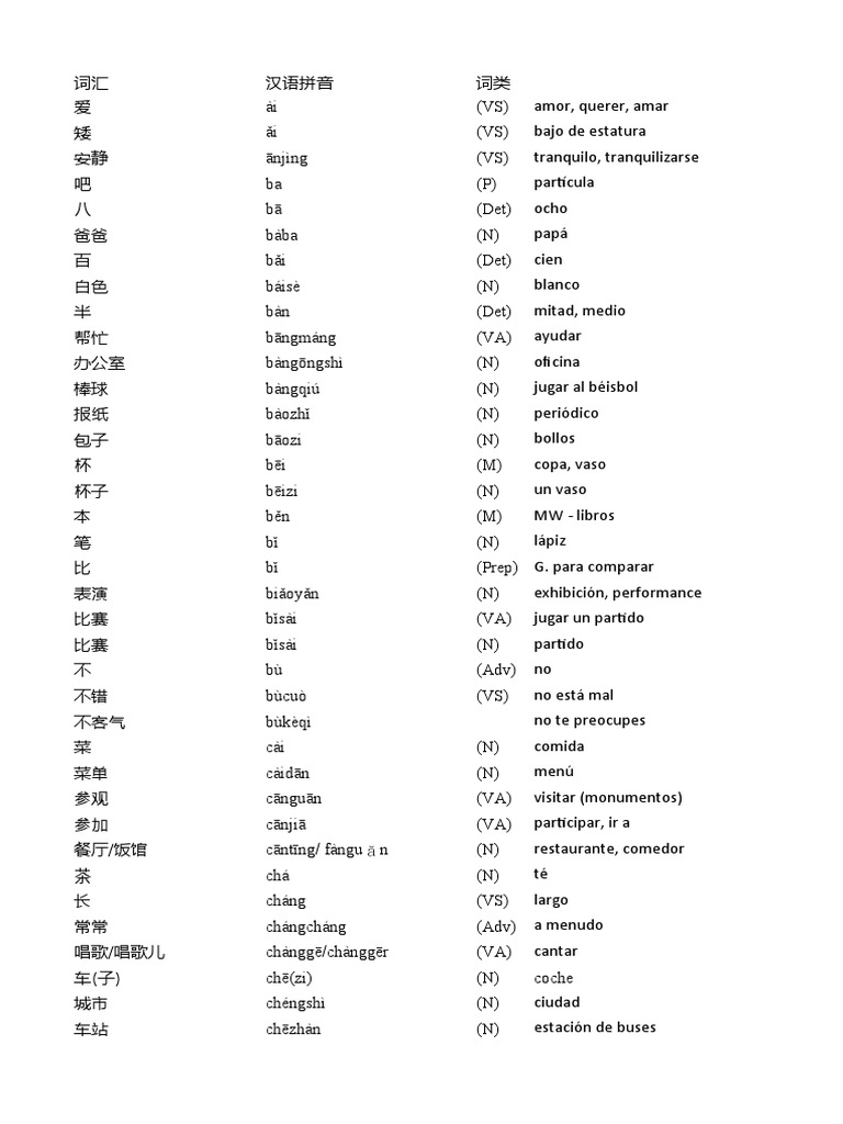 TOCFL | PDF | East Asian Religions | Classical Chinese Philosophy