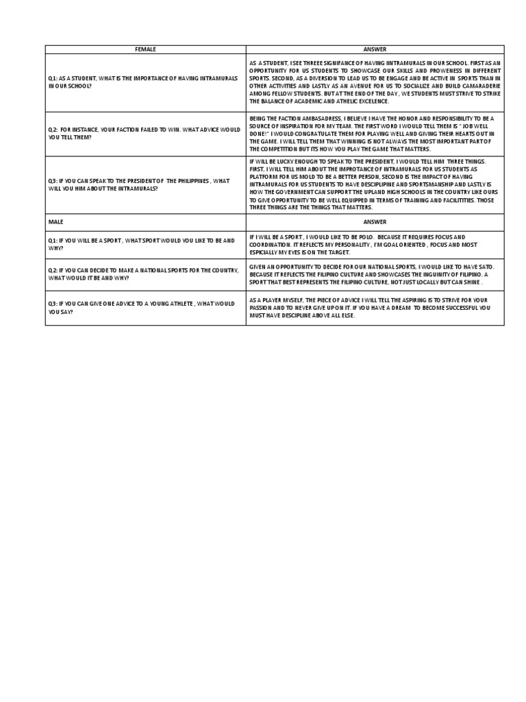 Intramural Pageant Question and Sample Answer | PDF