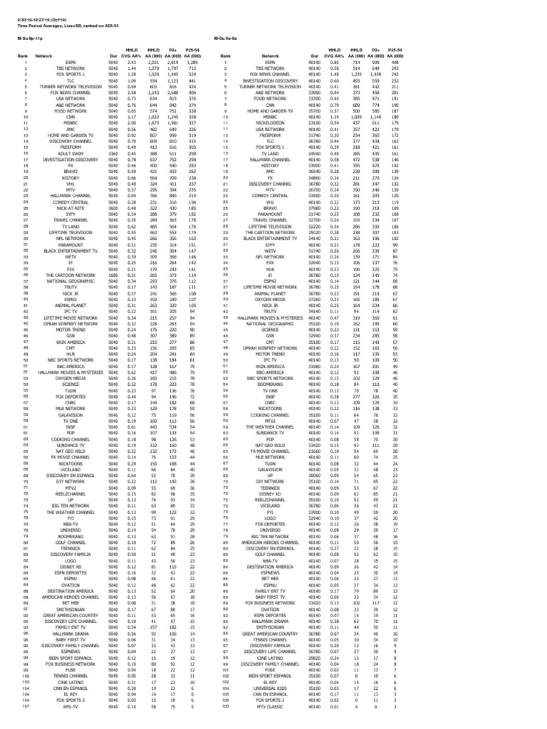 October 2019 Cable Ratings Analysis | PDF | News Broadcasting | Espn
