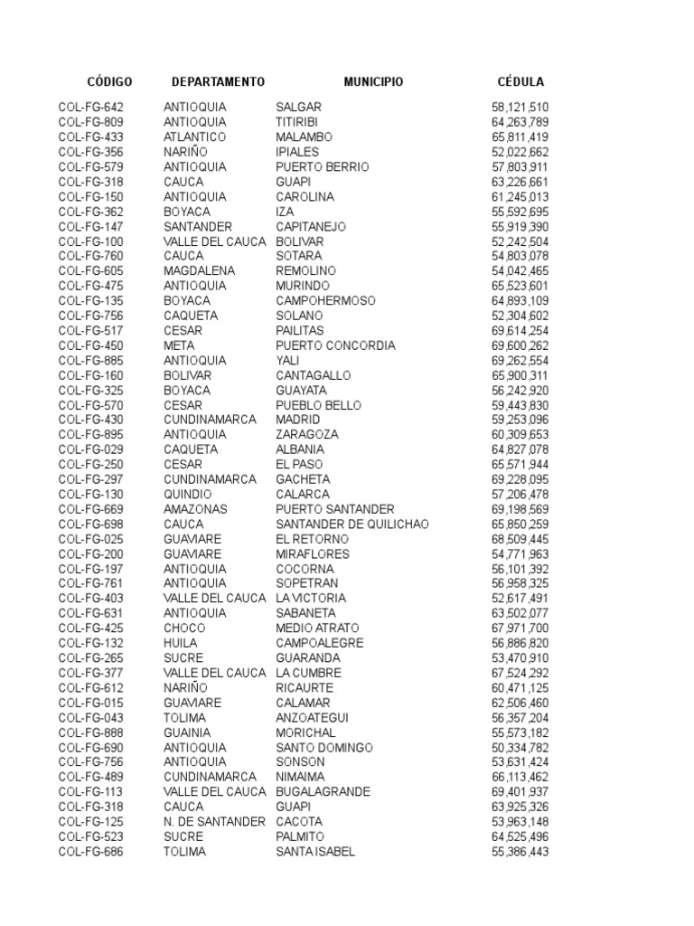 Listado de códigos, departamentos, municipios y cédulas de identidad de ...