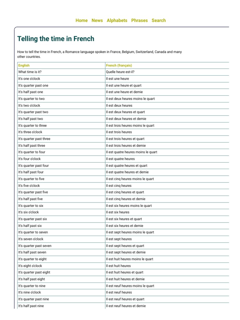 Telling The Time in French | PDF | Human Communication | Languages