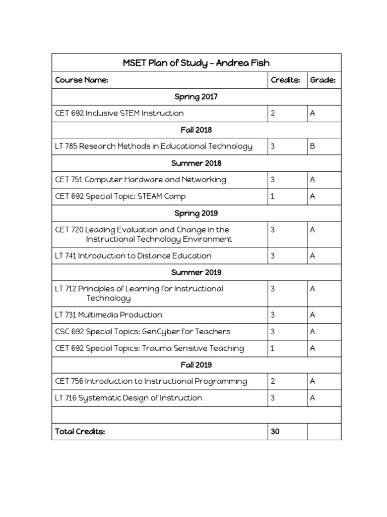 Weebly Mset Plan of Study - Andrea Fish 2 | PDF