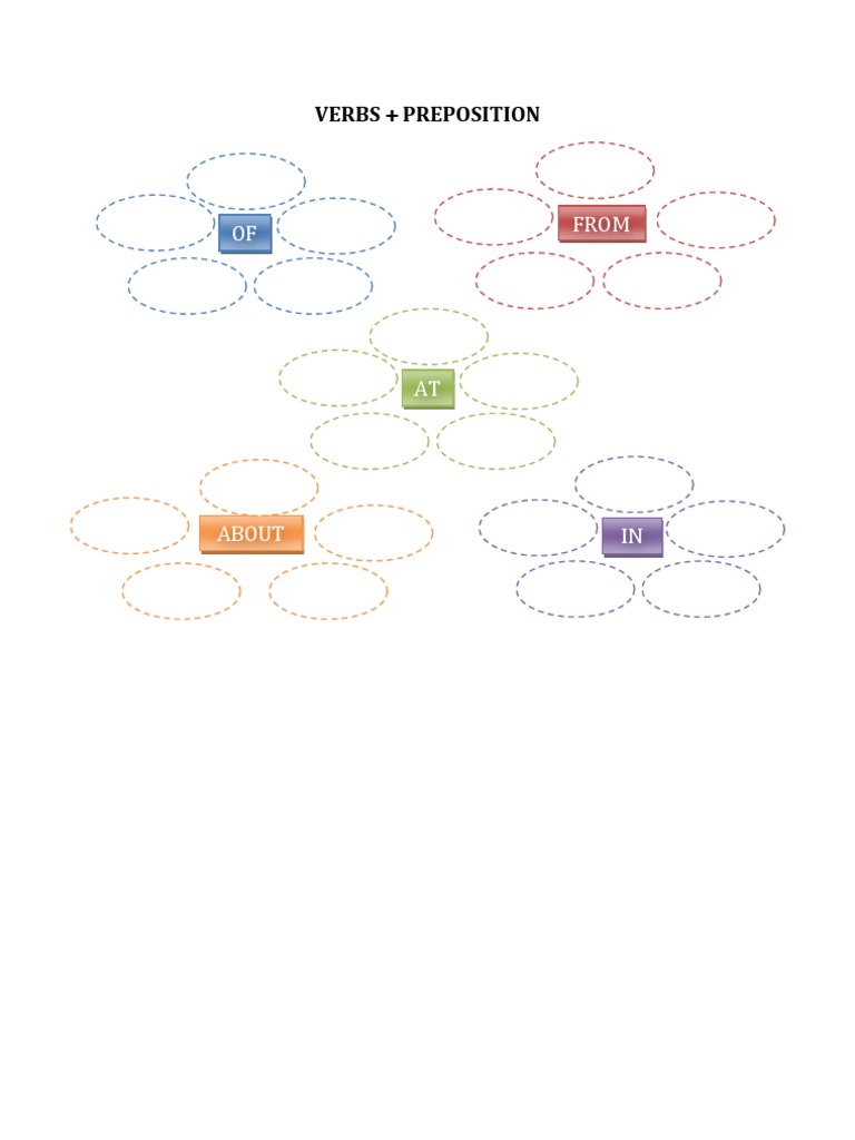 Verbs with Prepositions Guide | PDF | Syntactic Relationships ...