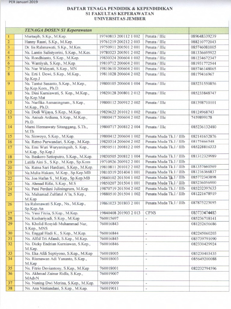 DAFTAR TENAGA PENDIDIK FAKULTAS KEPERAWATAN UNIVERSITAS JEMBER | PDF