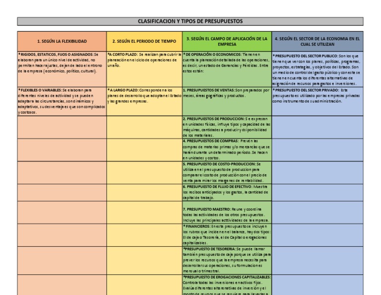 Cuadro Comparativo Presupuestos Pdf Presupuesto Business