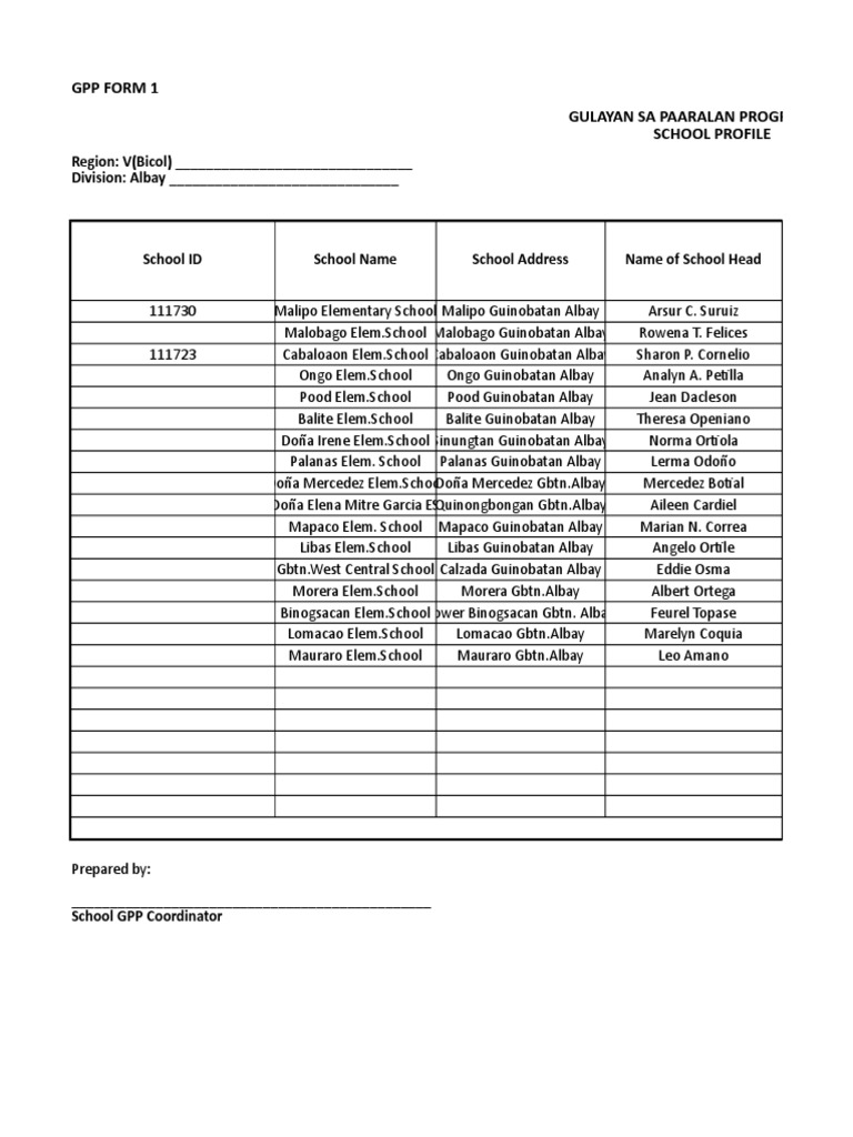 Blank Form - GPP | PDF | Vegetables | Agronomy