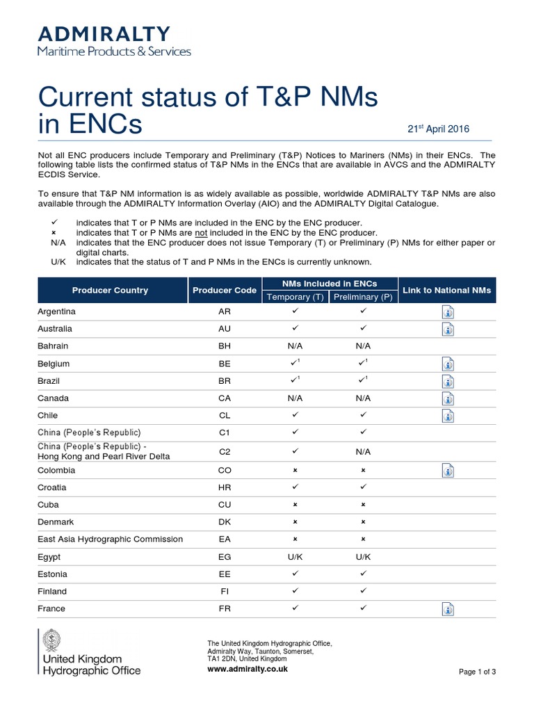 ENC TandP NM Status | PDF | Business