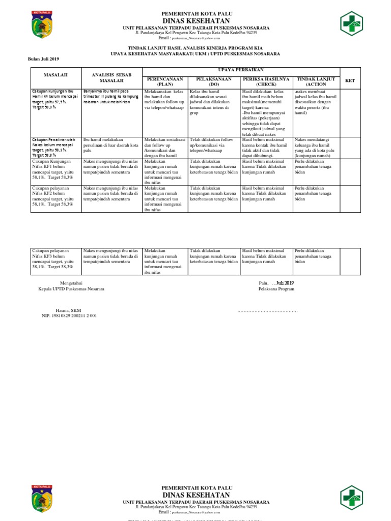 Pdca Program Kia Ukm Uptd Puskesmas Nosarara Palu | PDF