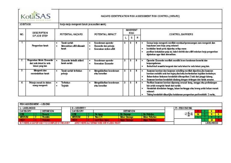 Hirarc Pengorekan Tanah Kotasas Pdf