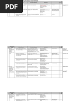 Rencana Pengembangan Madrasah Contoh RPM | PDF