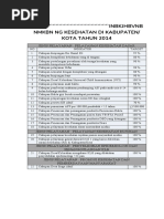 Capaian Dan Analisis Indikator Program Penanggulangan Tuberculosis Tahun 2022 | PDF