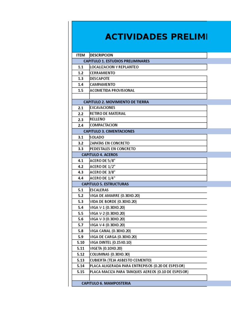 Listado de Items Programacion | PDF | Carpintería | Carpintería