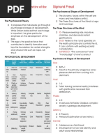Understanding Self (Prelim Reviewer) | PDF | Id | Philosophy Of Self