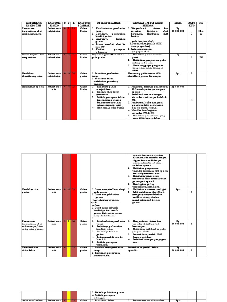 Identifikasi Resiko Unit | PDF