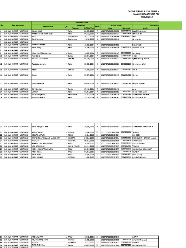Daftar Formulir Usulan Pip Manual Ma Alkhairaat Pusat Palu TAHUN 2019 | PDF