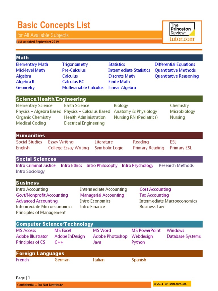 Basic Concepts List: For All Available Subjects | PDF | Trigonometric ...