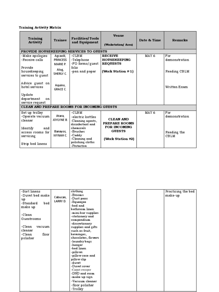 Hotel Housekeeping Training Matrix | PDF | Housekeeping | Laundry