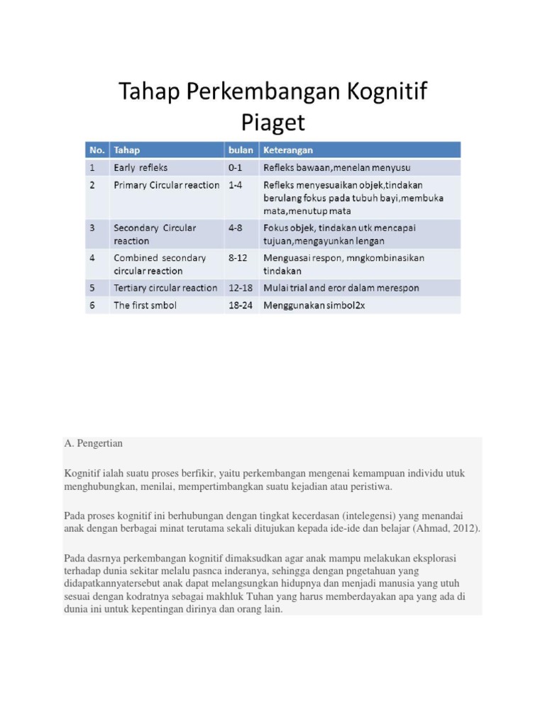 Kognitif | PDF | Kesehatan Holistik | Sains & Matematika