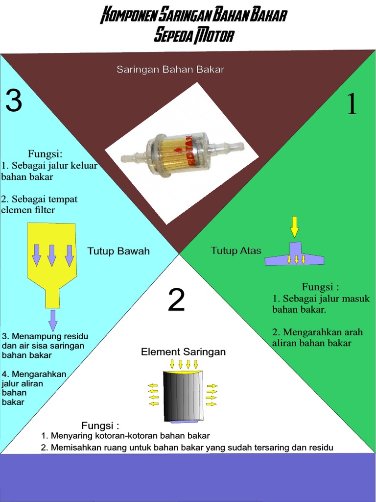 Whall Chart Komponen Saringan Bensin Sepeda Motor | PDF