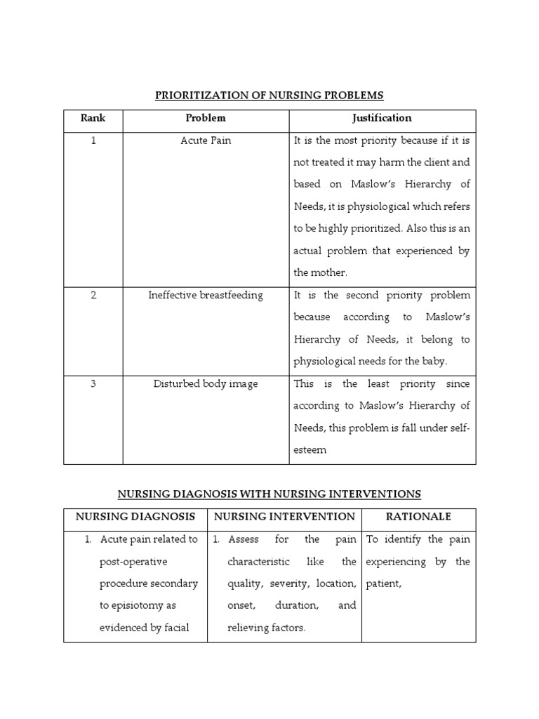 Prioritization Of Nursing Problems Rank Problem Justification | Pain ...