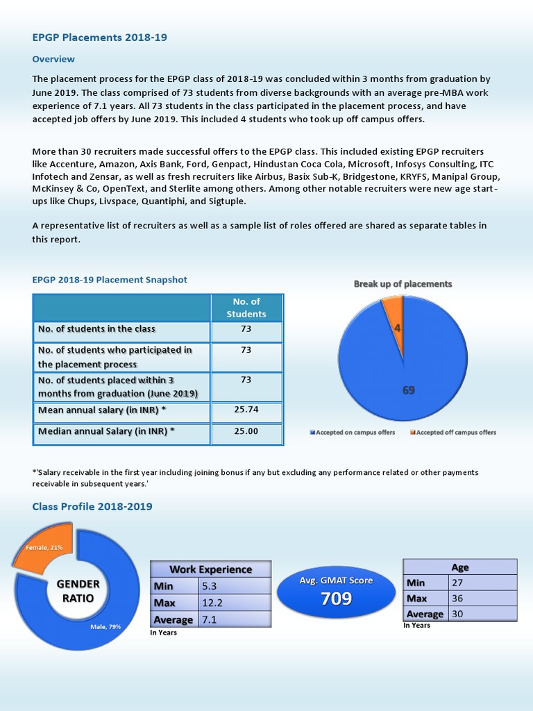 Epgp Placements Report 2019 | PDF | Companies | Economies