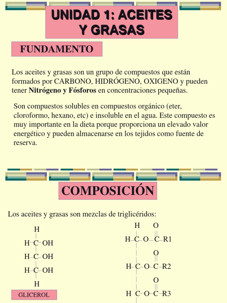 Unidad I Aceites y Grasa | PDF | Ácido graso | Lípido