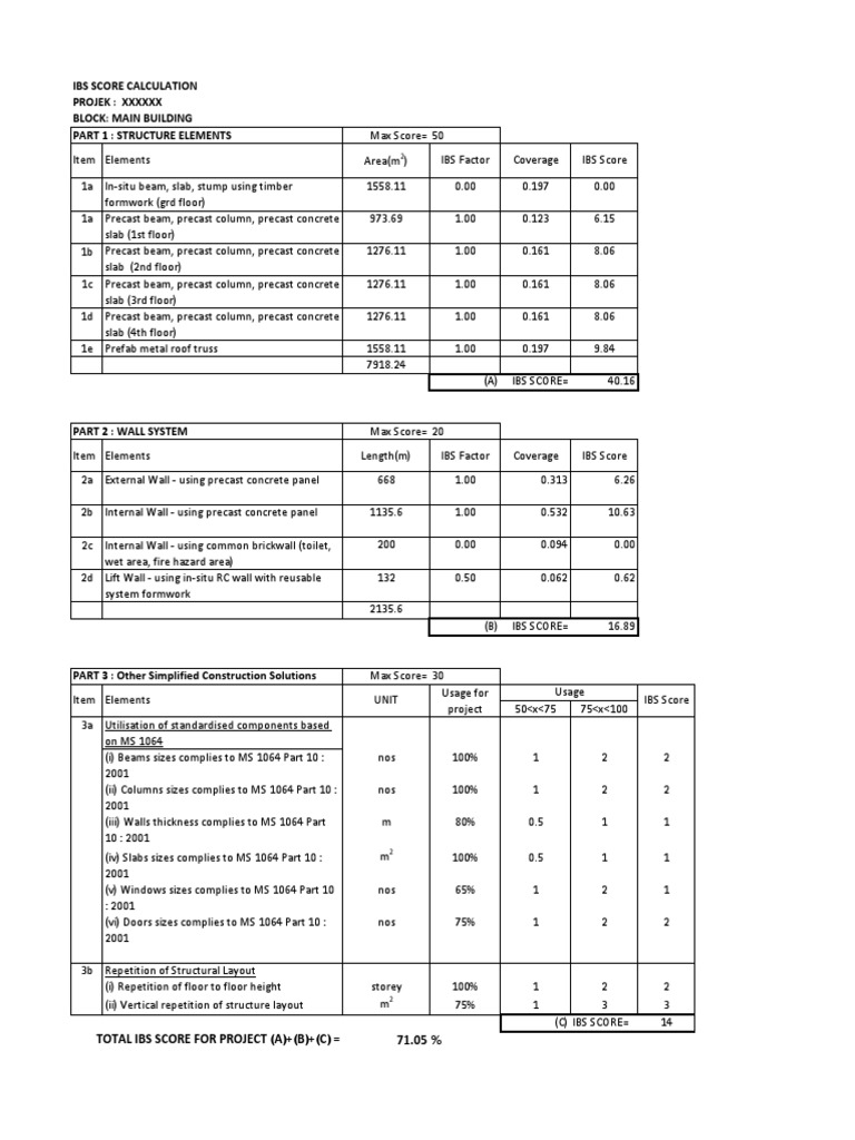Ibs Score Calculation Projek: XXXXXX Block: Main Building Part 1 ...