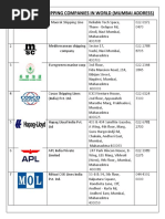 Designation List | PDF | General Manager | Chief Executive Officer