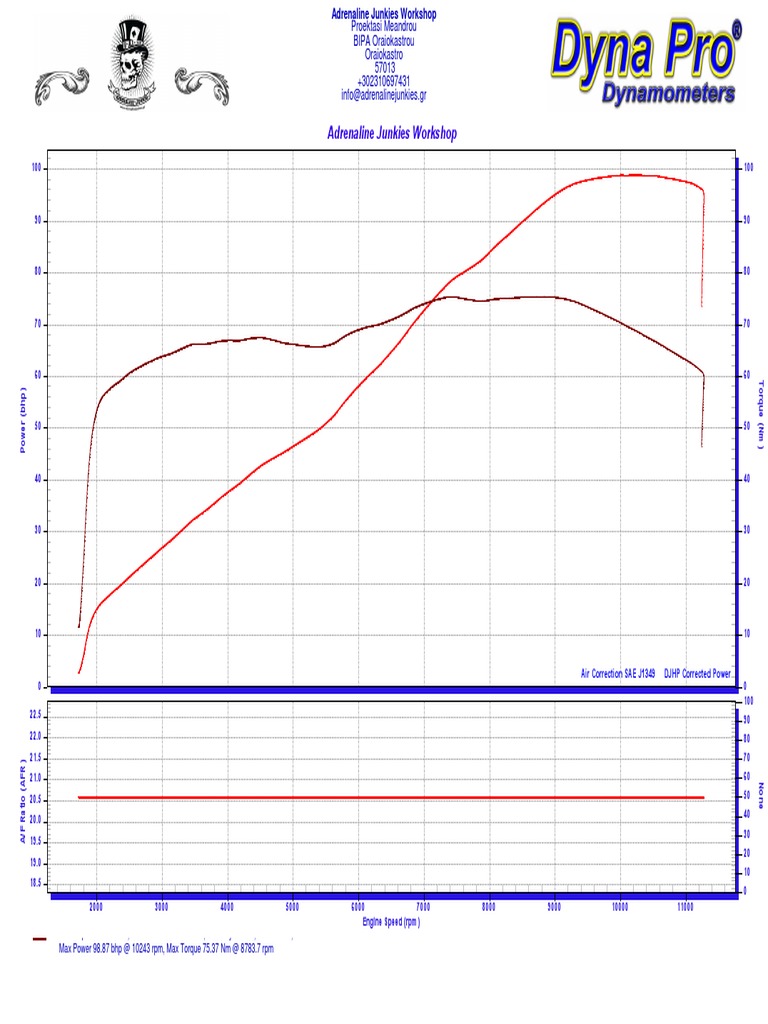 Adrenaline Junkies Workshop: 3-Dyno Run - DPR, Dyno Run, 17/05/2019, 18 ...