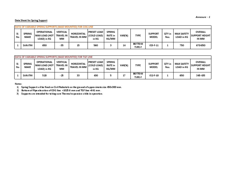 Annexure-1 - Data Sheet For Spring Support - (09!07!2019) | PDF | Nature