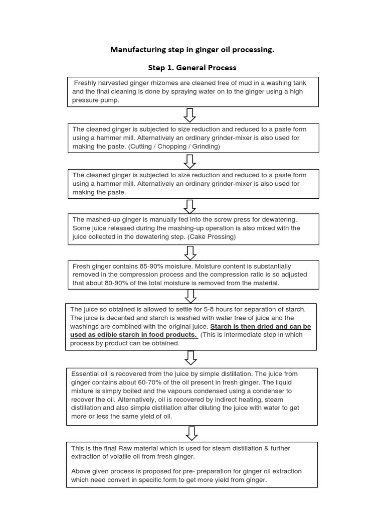 Manufacturing Step in Ginger Oil Processing | PDF | Ginger | Distillation