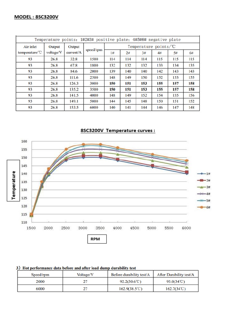 Starter Models | PDF