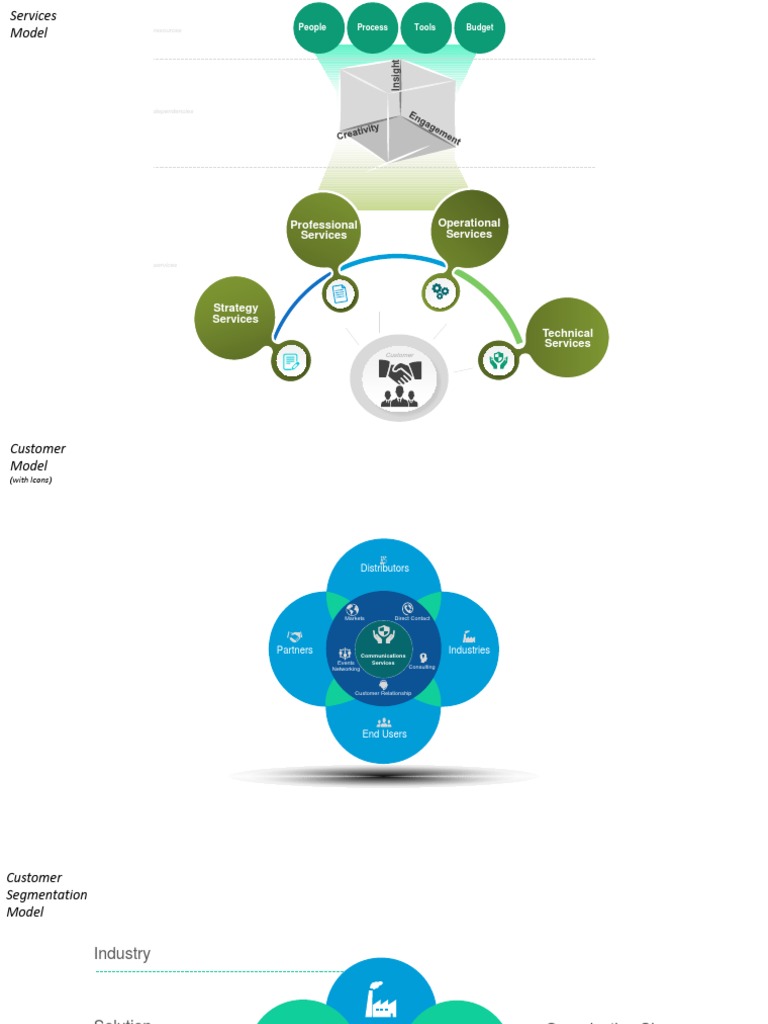 Professional Services Operational Services: People | PDF | Business ...